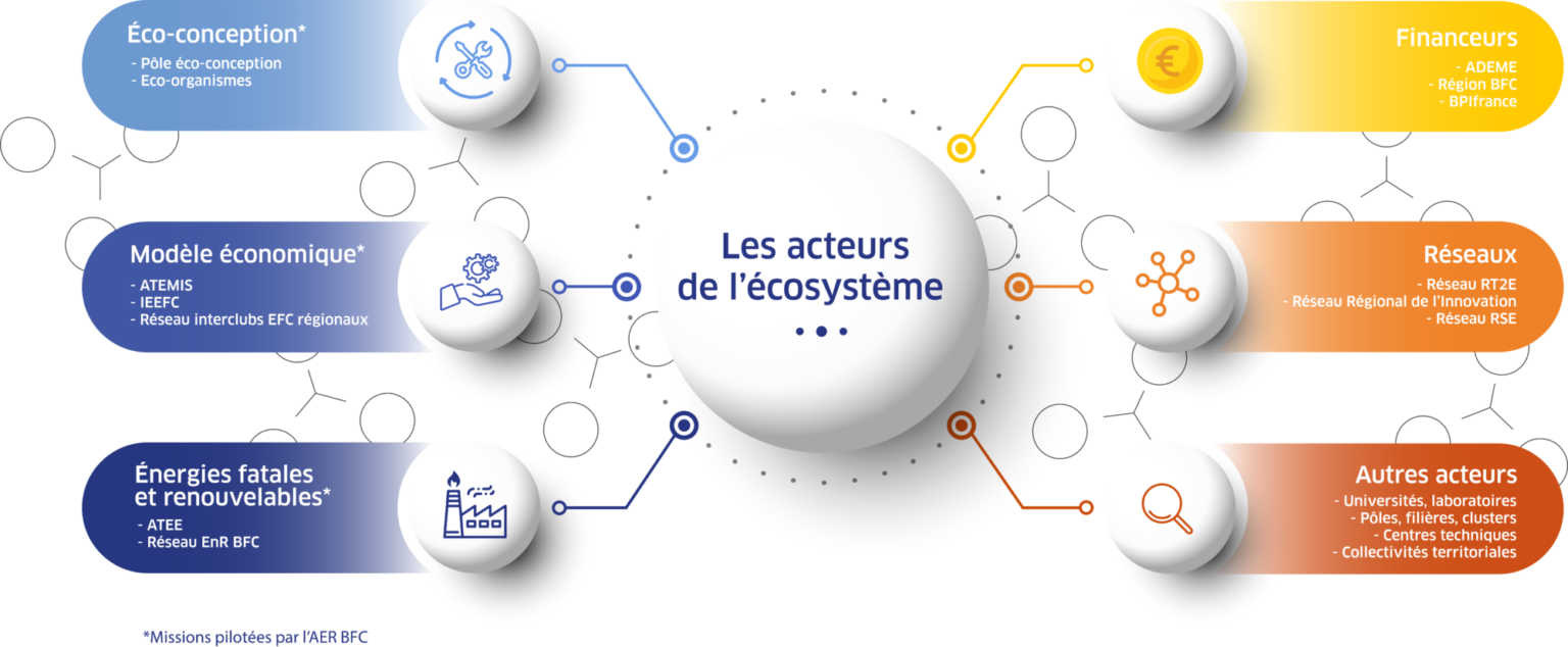 Éco-innovez, Qui sommes-nous